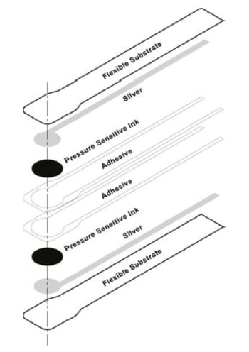 Tekscan柔性薄膜压力传感器在电子行业应用-传感器与可穿戴-3Xmaker南京合越智能，柔性传感器、柔性电子与智能机器人人机协作与人机交互